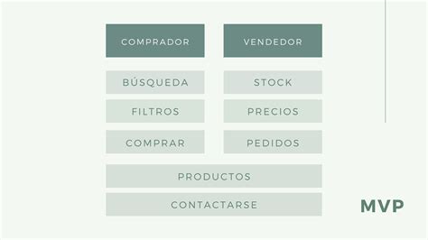 Proyecto Final Coderhouse Diseño Uxui On Behance