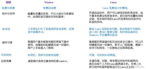 Linux学习总结 知乎