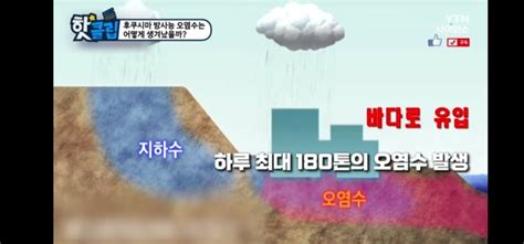 후쿠시마 오염수가 안전하다고 생각하는 분은 Mlbpark