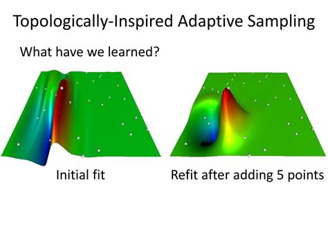 Ppt Adaptive Sampling With Topological Scores Powerpoint Presentation