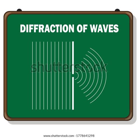 Diffraction Waves Vector Illustration Stock Vector Royalty Free Shutterstock