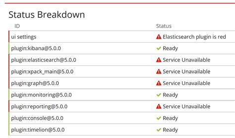 Unable To Connect To Elasticsearch At Localhost 9200 Windows
