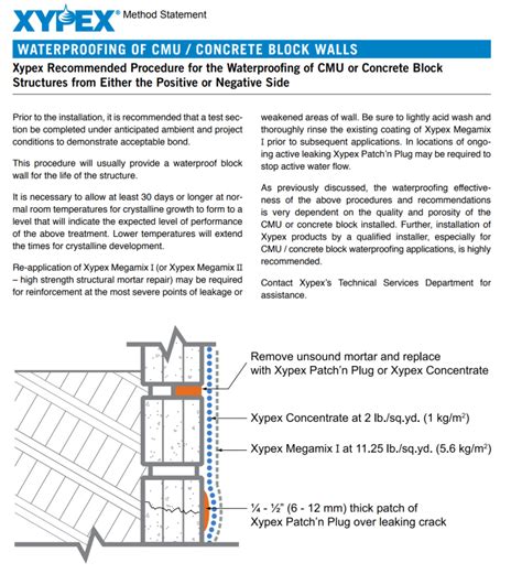 Retaining Wall Section Cmu