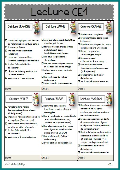 Ateliers De Lecture Fluence Ce Ateliers Artofit