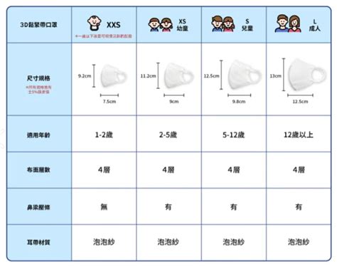 順易利3d立體醫用口罩成人