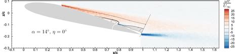Time Averaged Flow Fields Of The Steady State Captured With Piv