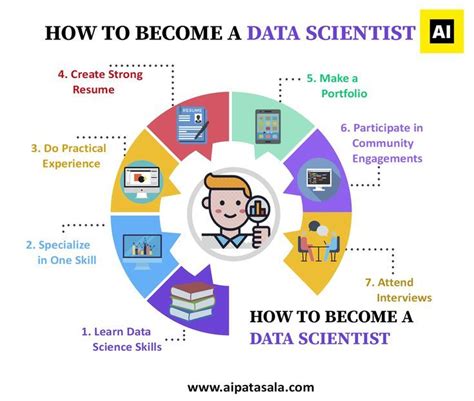 5 Statistics Concepts Every Data Scientist Must Know Artofit