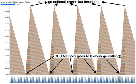 Understanding GPU Memory 2 Finding And Removing Reference Cycles PyTorch