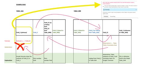 Circular Reference With Linked Tables Airtable Community