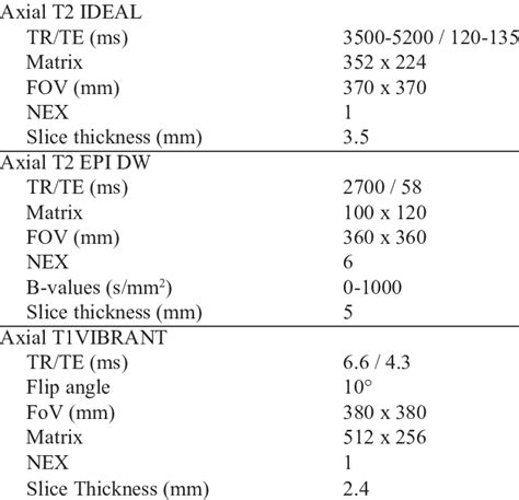MR Pulse Sequence Parameters Sequence Value Download Table