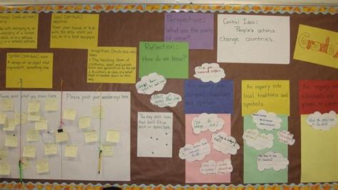 PYP In The Classroom Hazeldale PYP Resources