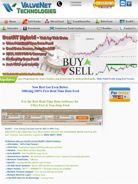 Get 100 Free Real Time Data Feed For Amibroker Stocks Rules