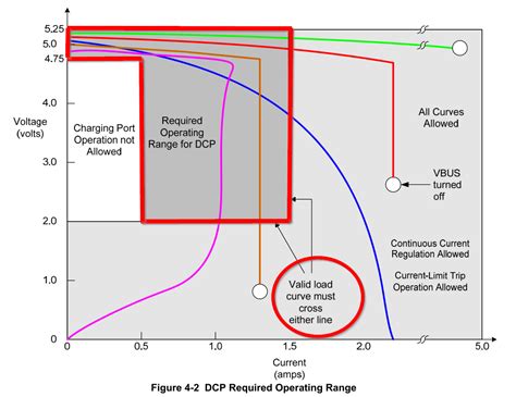 Tps65986 Bc12 Detection Problems Dcp Showing As Sdp Interface