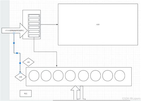 【java】java的基本程序设计结构02 数据类型 Csdn博客