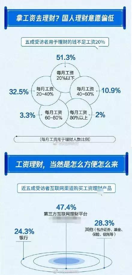 近8成人工作10年月薪沒過萬！敢不敢說出你的月薪是多少？ 每日頭條