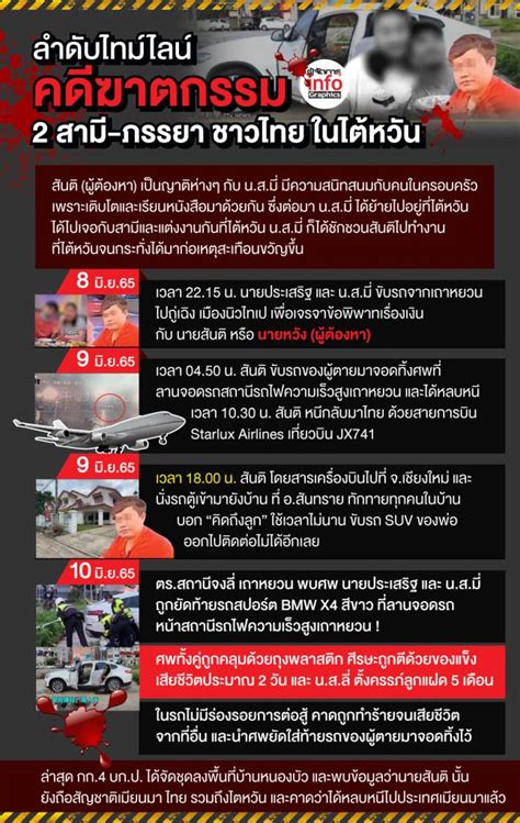 ไทม์ไลน์ คดีฆาตกรรม 2 สามี ภรรยาชาวไทย พร้อมลูกแฝดในครรภ์ ในไต้หวัน