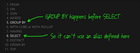 SQL GROUP BY Alias In SQL Server For Complex Code