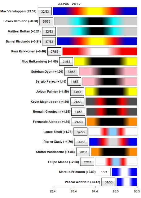 Estimating Race Pace A Statistical Model Racing Comments The Autosport Forums