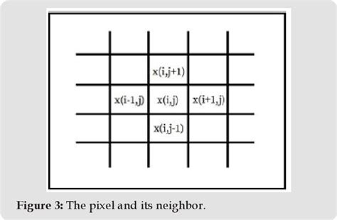 Figure 1 From Analysis And Classification Of Skin Spot Images By Extraction Of Texture