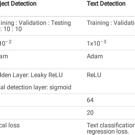 Parameters Used To Tune The Proposed Framework Download Scientific Diagram