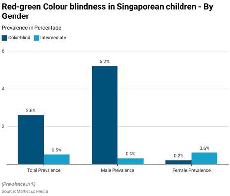 color blindness statistics and facts 2025