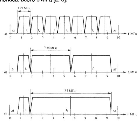 Figure 1 From Increasing The Number Of Users In Multi Carrier Cdma