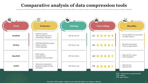 top 10 data compression powerpoint presentation templates in 2025