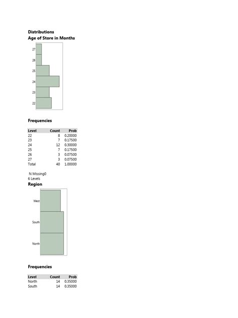 Sales Data 2024 Distribution Pdf Quartile Standard Deviation