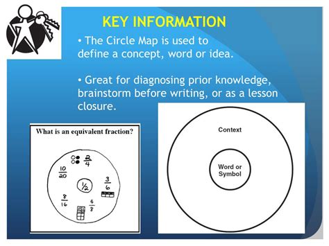 Ppt Where Are We On Our Thinking Maps Journey Powerpoint