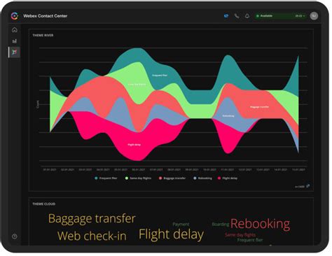 Webex Customer Experience