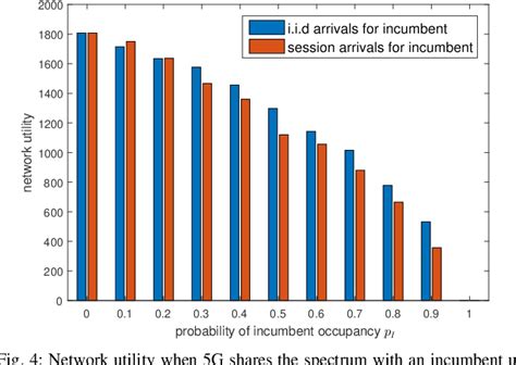 Reinforcement Learning For Dynamic Resource Optimization In 5g Radio Access Network Slicing