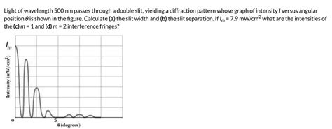 Solved Light Of Wavelength 500 Nm Passes Through A Double Slit Yielding A Diffraction Pattern