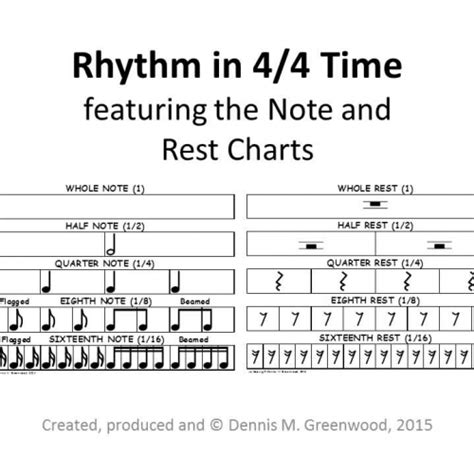 Rhythm The Note And Rest Chart