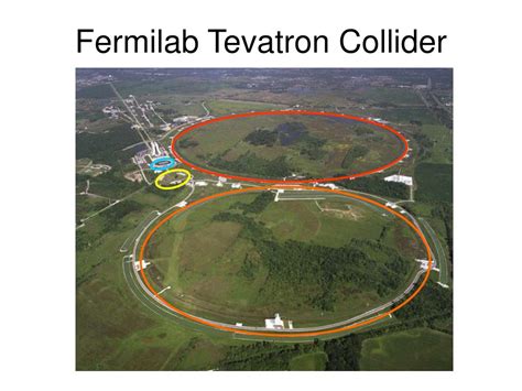 Ppt Particle Acceleration For High Energy Physics Experiments Powerpoint Presentation Id733862