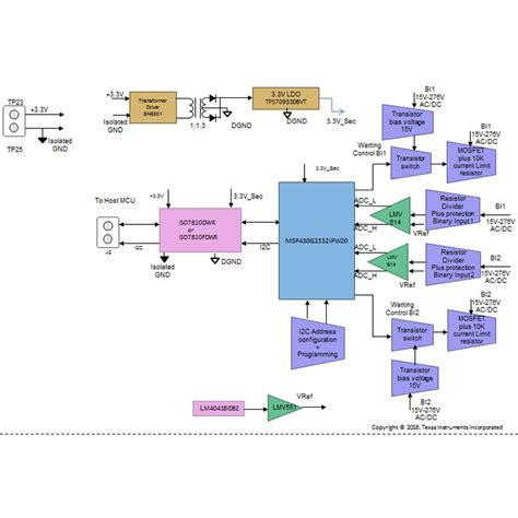 TIDA EMC Compliant Group Isolated Channel Binary Input Module For Wide AC DC Input