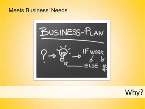 SharePoint And Usability Testing PPT