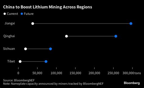 Welcome To The Crazy World Of Chinas Lithium Mine Auctions Miningcom