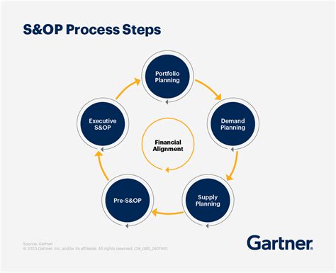 Supply Chain Planning Systems Supply Chain Management Market Size