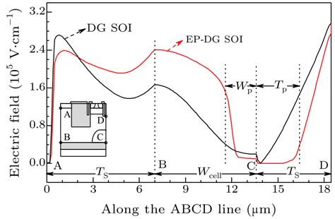 Chin Phys Lett 2018 353 038501 Low Specific On Resistance Soi