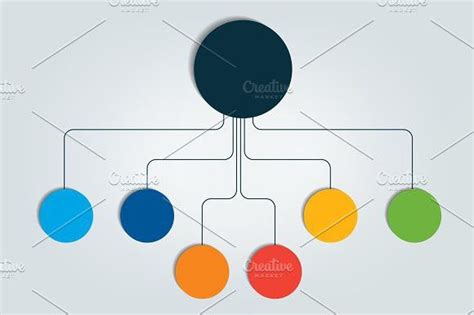 Mind Map Flowchart Infographic Flowchart Mind Map Infographic Templates Tech Logos Google