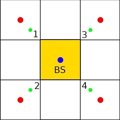 interference environment with the main bs blue dot neighborhood