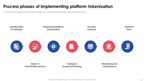 Implementing Effective Tokenization Strategies Powerpoint Presentation Slides Ppt Presentation