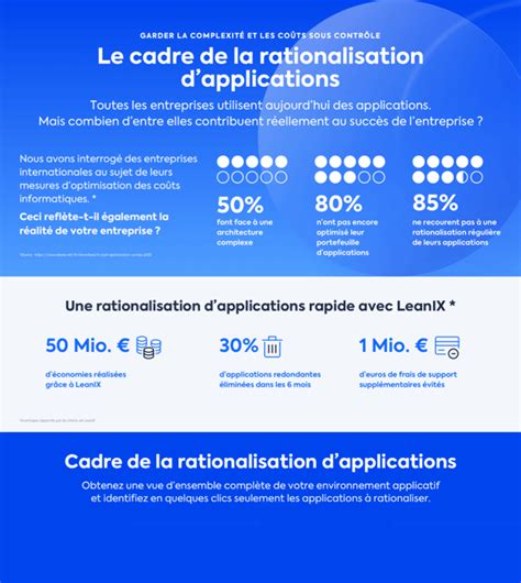 Le Cadre De La Rationalisation Dapplications Leanix