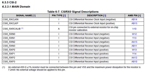 Sk Am62a Lp Resistor Values And Their Intentions Processors Forum