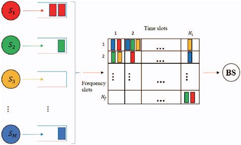 figure 1 from age of information of multi source systems with packet