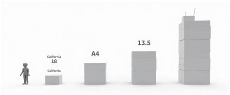 Visual Height Comparison Of Four Elements Stable Diffusion Online
