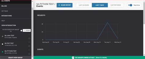 Secure And Integrate Your Azure DevOps CI CD Pipeline Solution Engineer