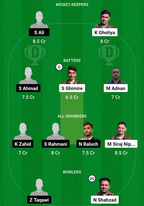 Por Vs Swe Dream11 Prediction Fantasy Cricket Tips Todays Playing