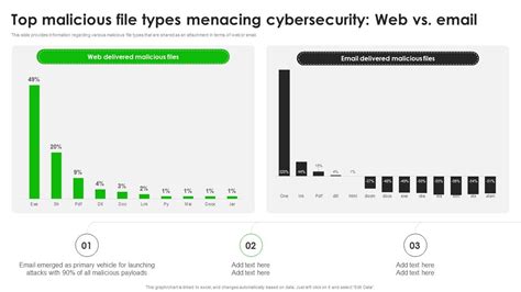 Cyberattack Decoding Kill Chain Top Malicious File Types Menacing Cybersecurity Ss Ppt Example