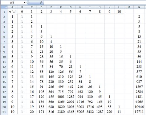 Rearrangement Of The Elements Of Pascals Triangle Download